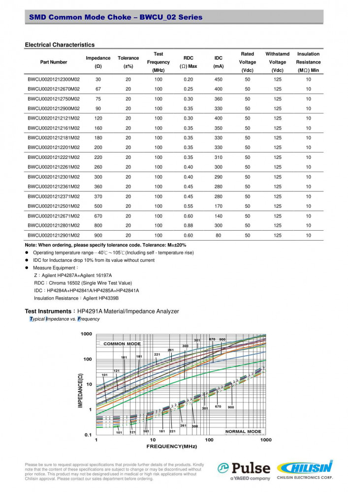 Chilisin BWCU series document page 5