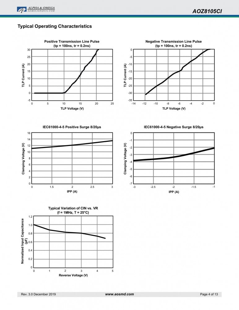 AOZ8105CI datasheet page 4