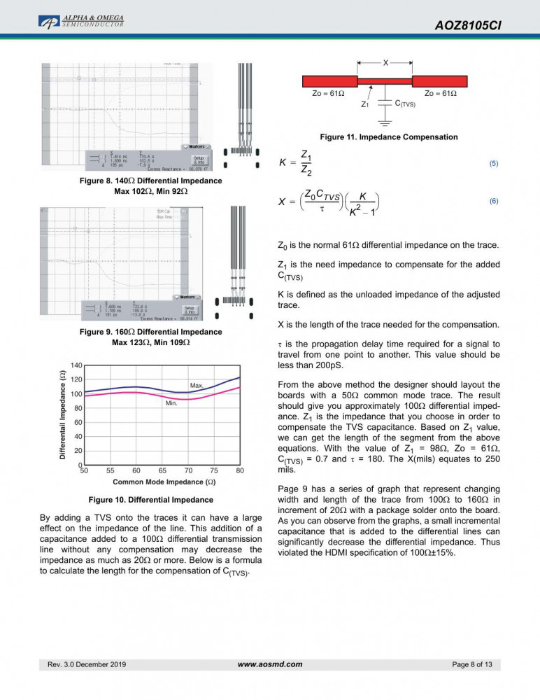 AOZ8105CI datasheet page 8