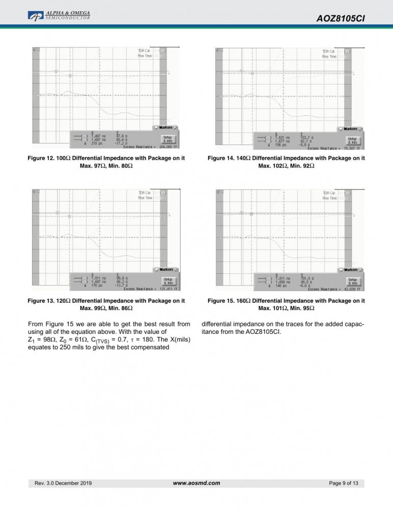 AOZ8105CI datasheet page 9
