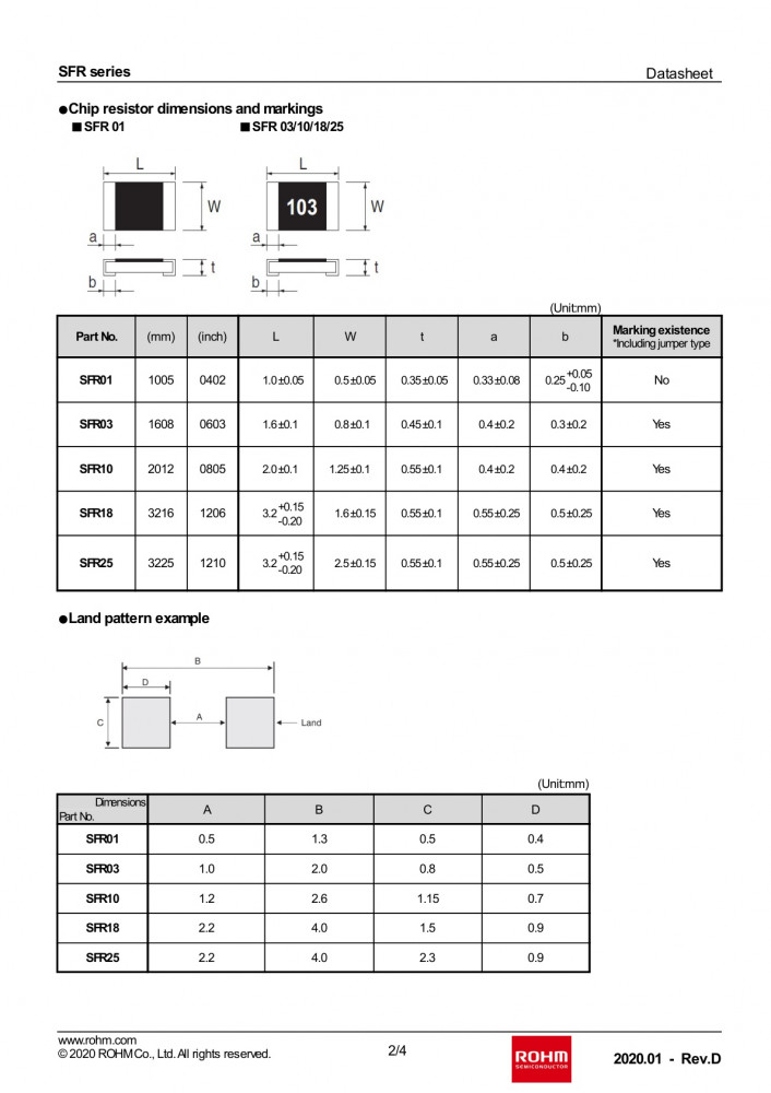 ROHM SFR series technical document page 2
