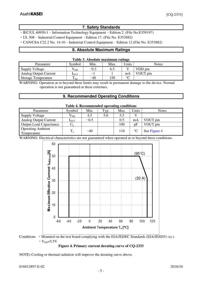 CQ-2333 datasheet page 5