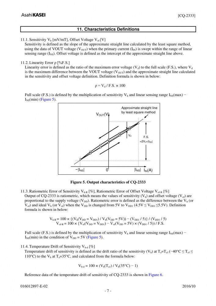 CQ-2333 datasheet page 7