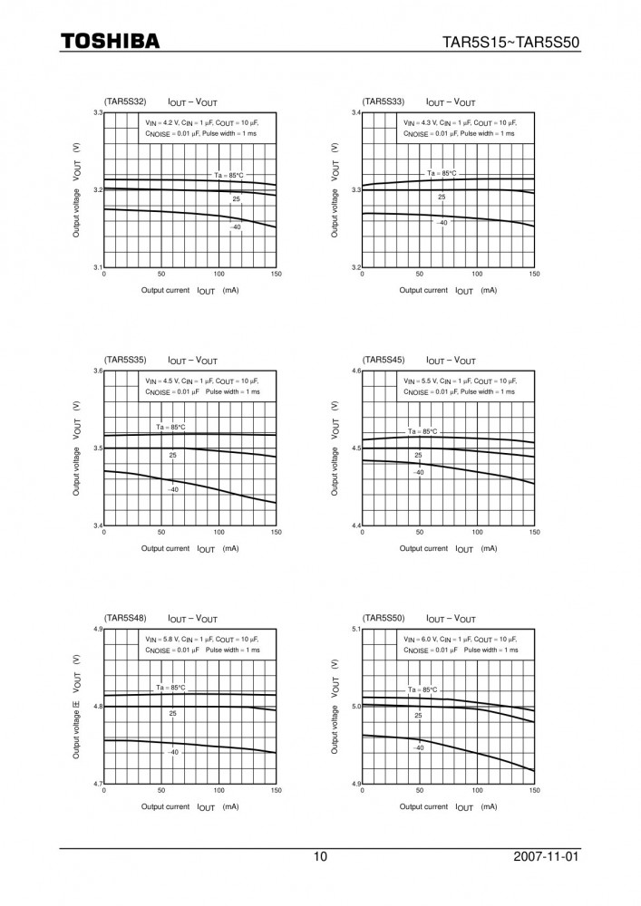 TAR5S33 datasheet page 10