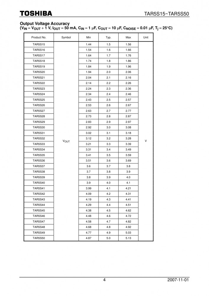 TAR5S33 datasheet page 4