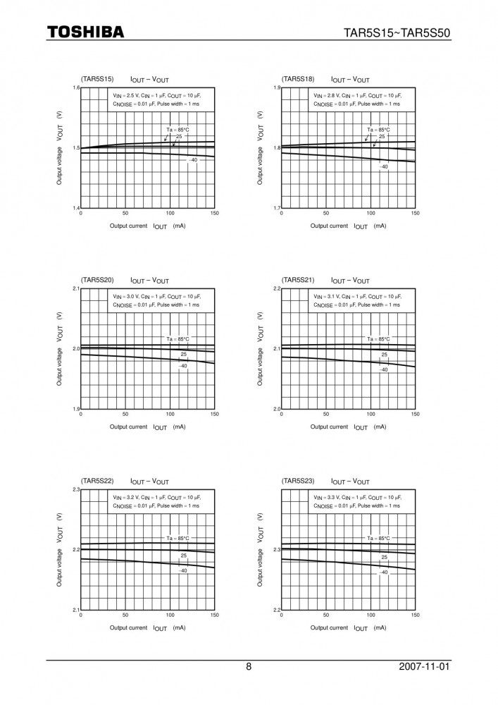 TAR5S33 datasheet page 8