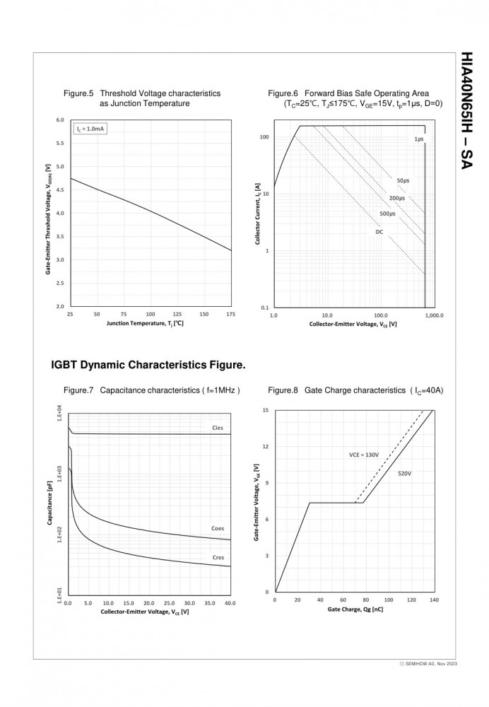 HIA40N65IH-SA datasheet page 6