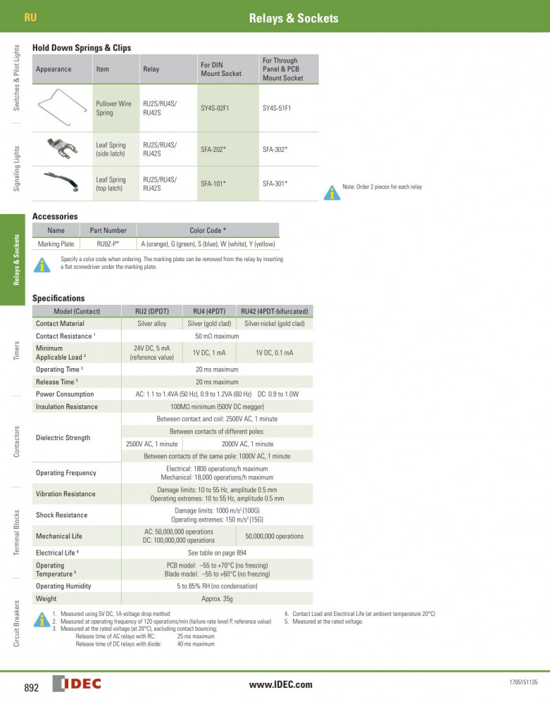 IDEC RU Series datasheet page 3