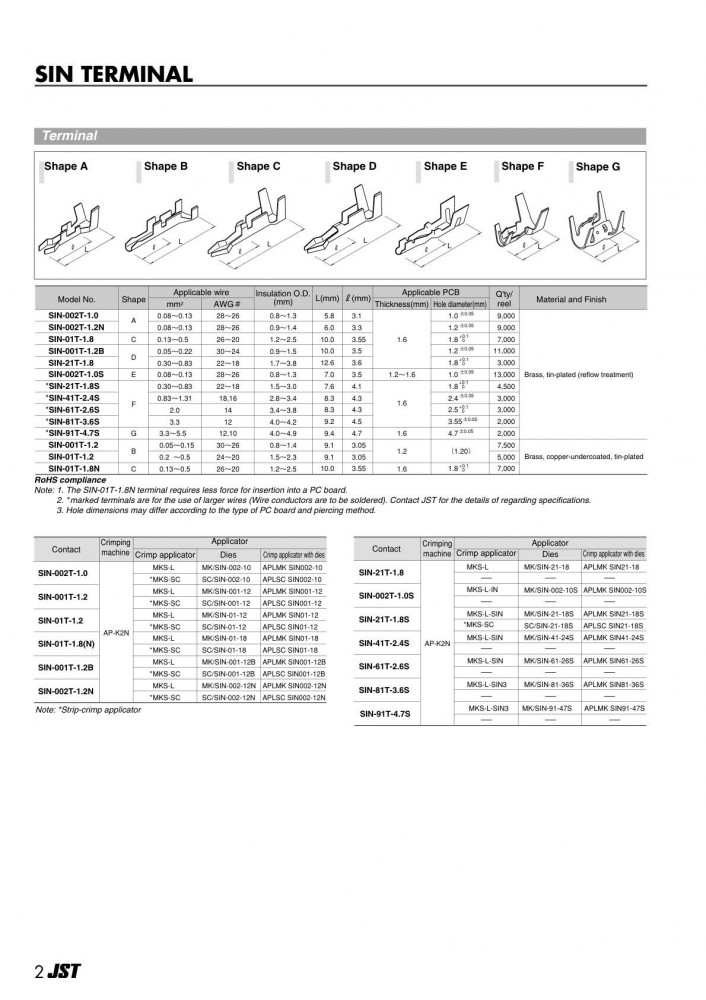 JST SIN terminal catalog page 2