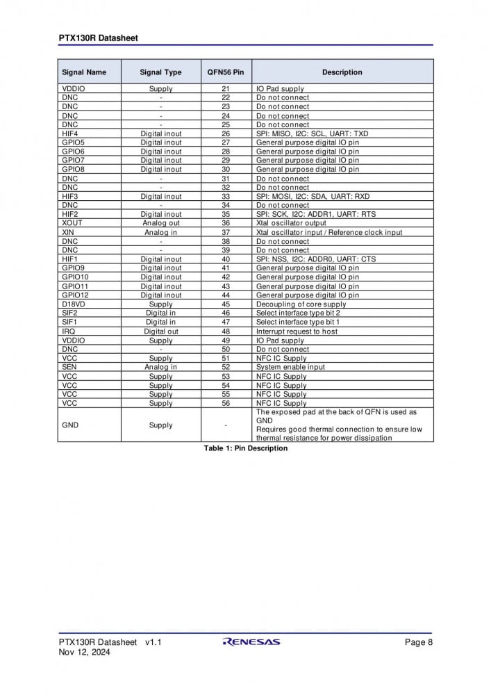PTX130R technical document page 8