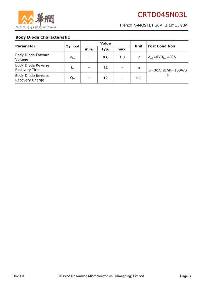 CRTD045N03L datasheet page 3