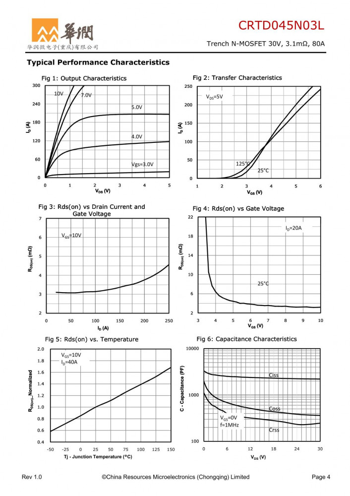 CRTD045N03L datasheet page 4