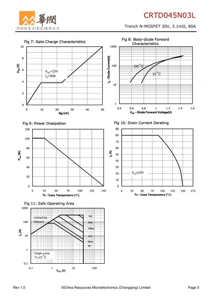 CRTD045N03L datasheet page 5