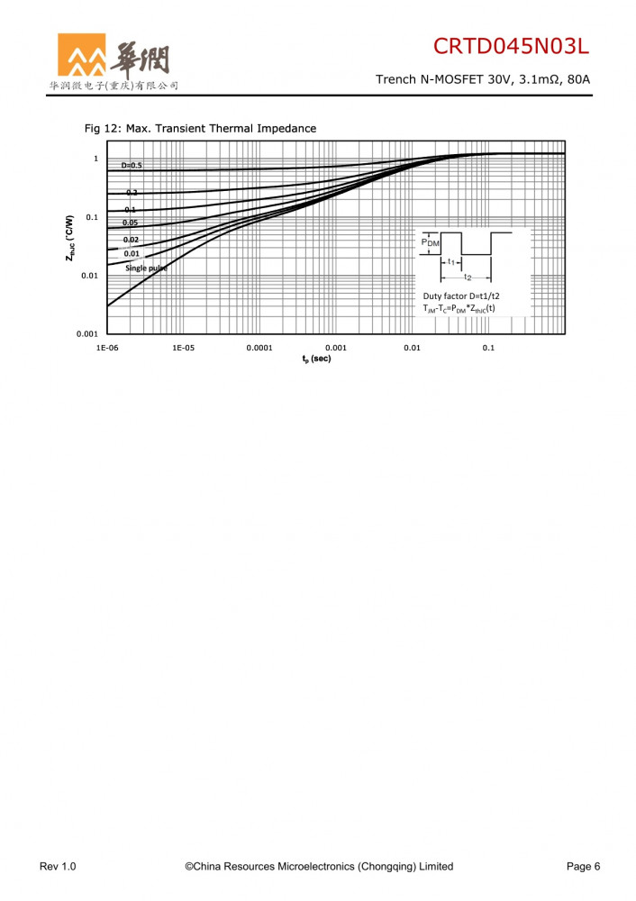 CRTD045N03L datasheet page 6