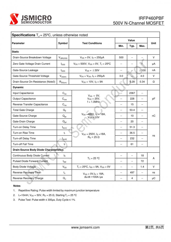 IRFP460PBF-JSM datasheet page 2