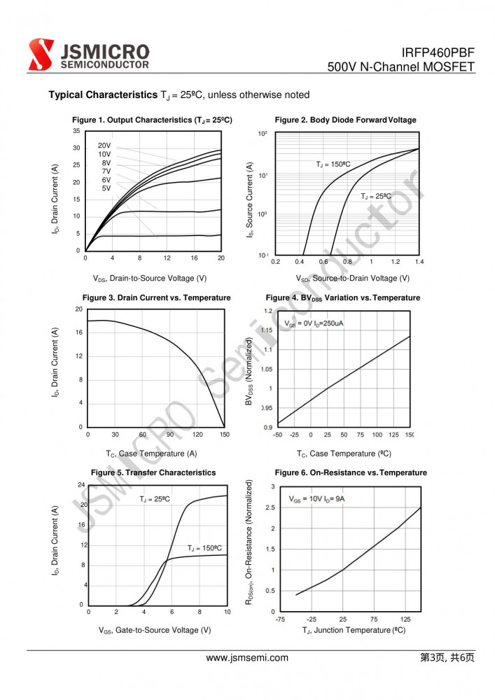 IRFP460PBF-JSM datasheet page 3