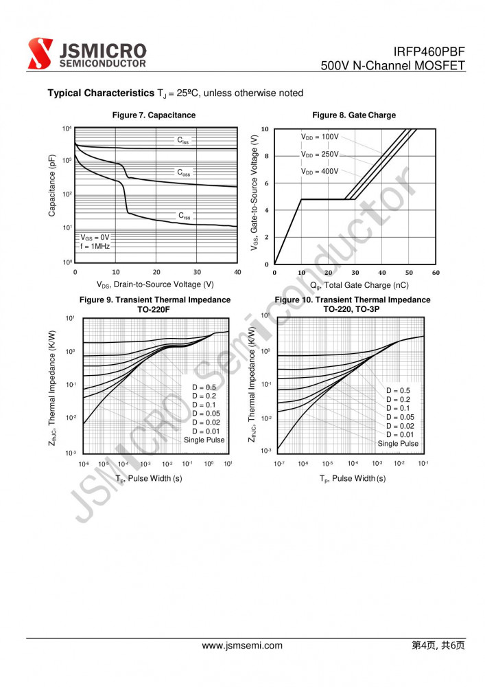 IRFP460PBF-JSM datasheet page 4