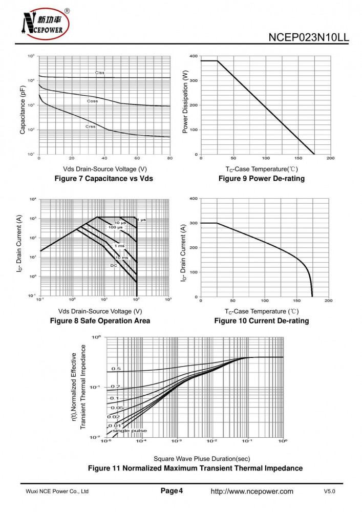 NCEP023N10LL datasheet page 4