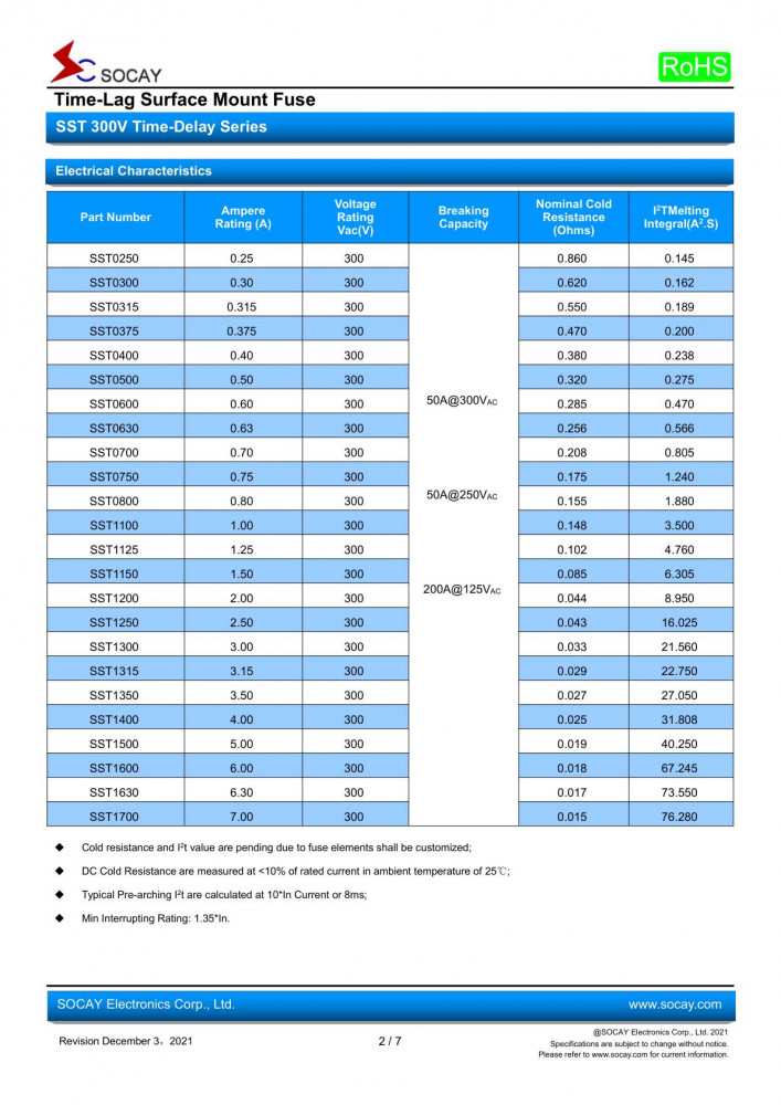 SOCAY SST 300V time-delay fuse datasheet page 2