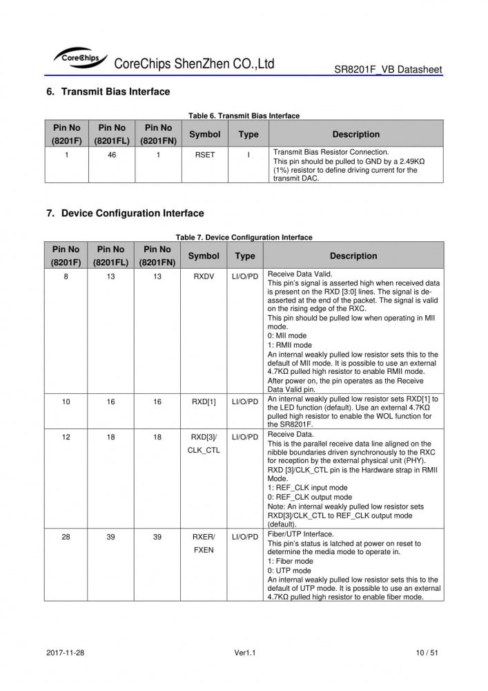SR8201F datasheet page 10
