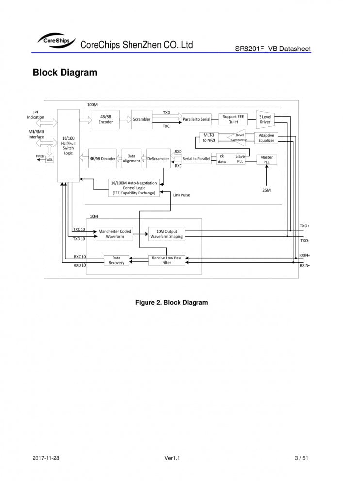 SR8201F datasheet page 3
