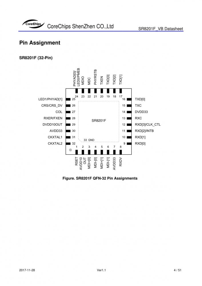 SR8201F datasheet page 4