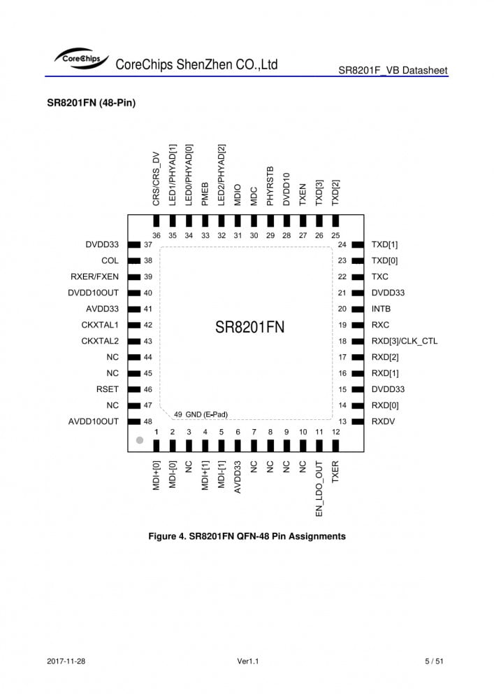 SR8201F datasheet page 5