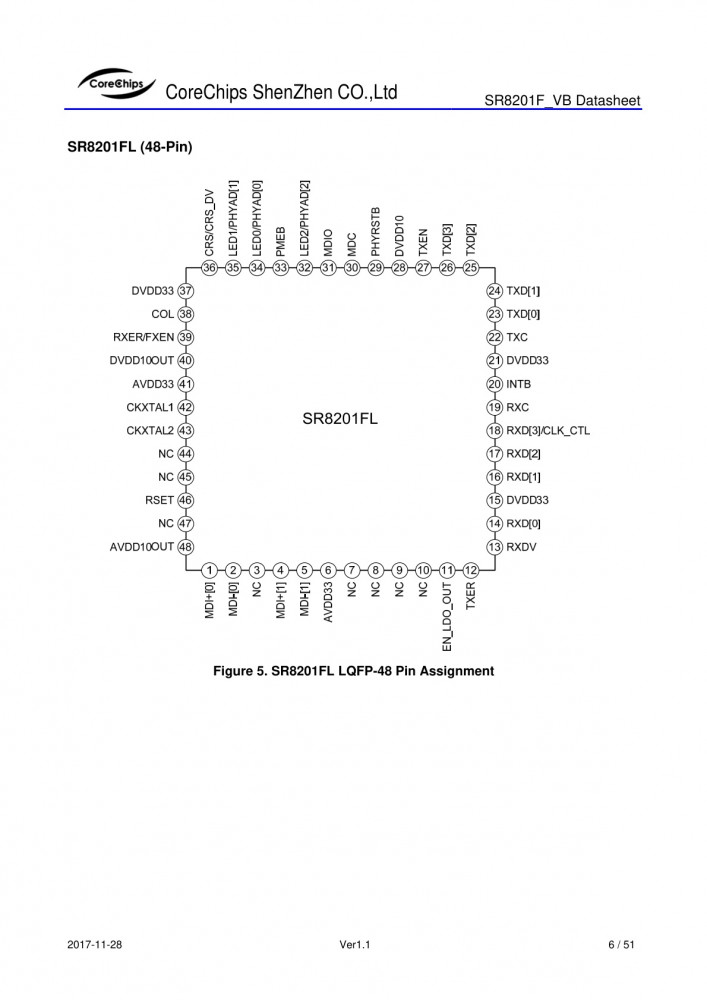 SR8201F datasheet page 6