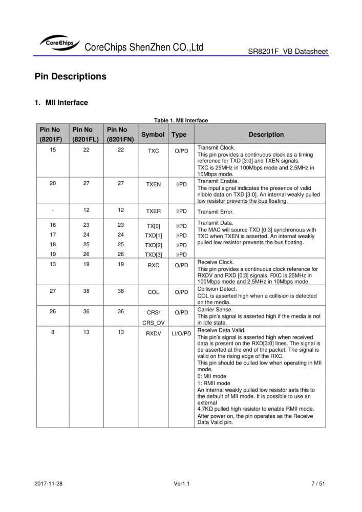 SR8201F datasheet page 7