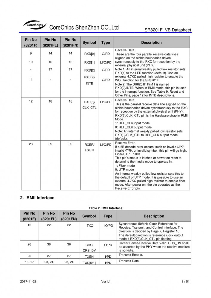 SR8201F datasheet page 8
