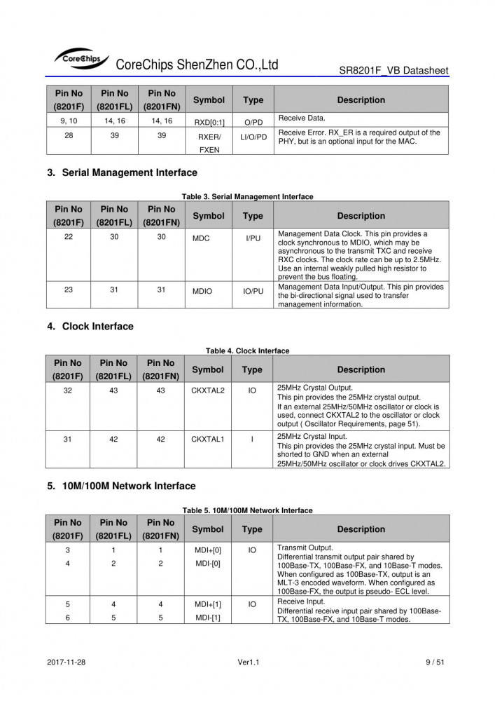 SR8201F datasheet page 9