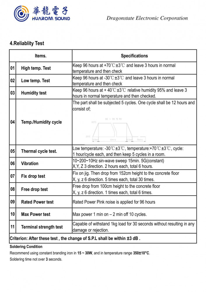 HDK-3608BB-BOX10 soldering condition page