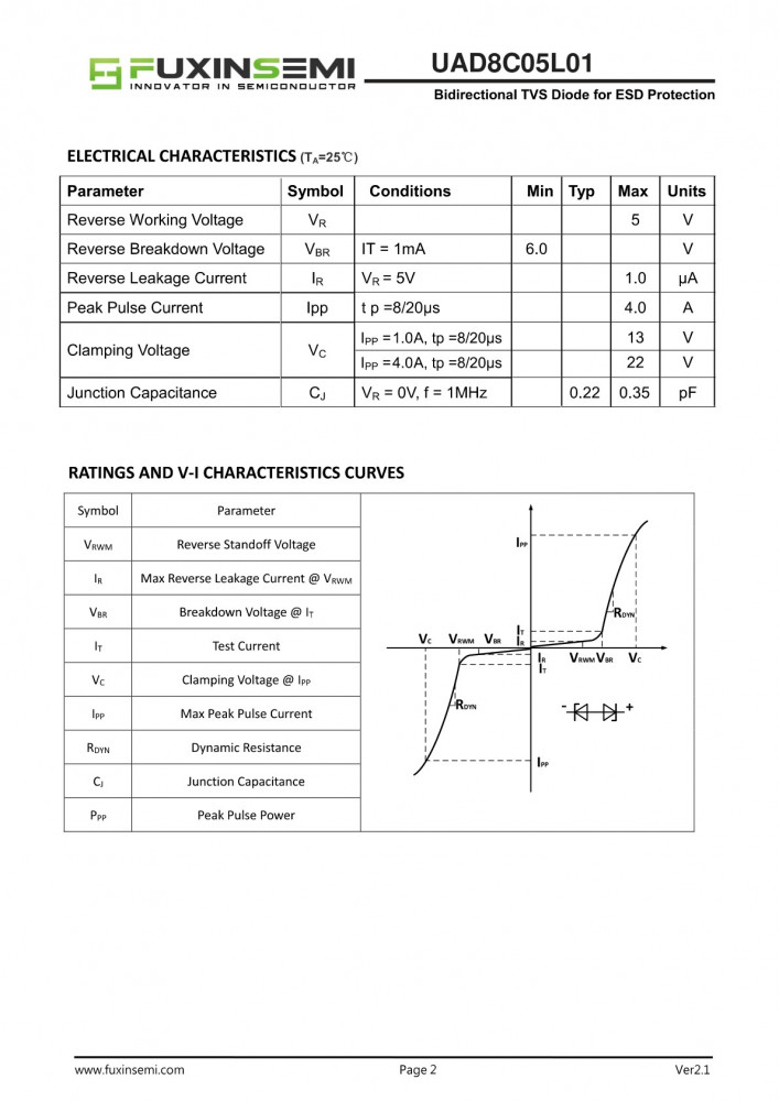 UAD8C05L01 technical document page 2