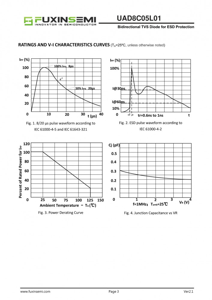 UAD8C05L01 technical document page 3