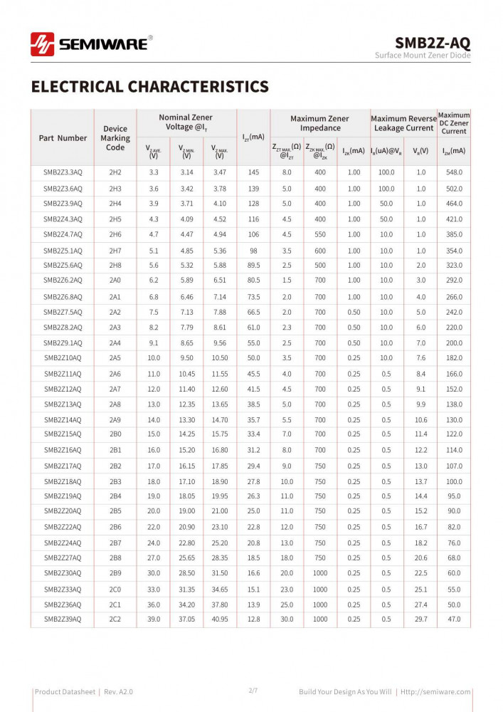 SMB2Z-AQ datasheet page 2