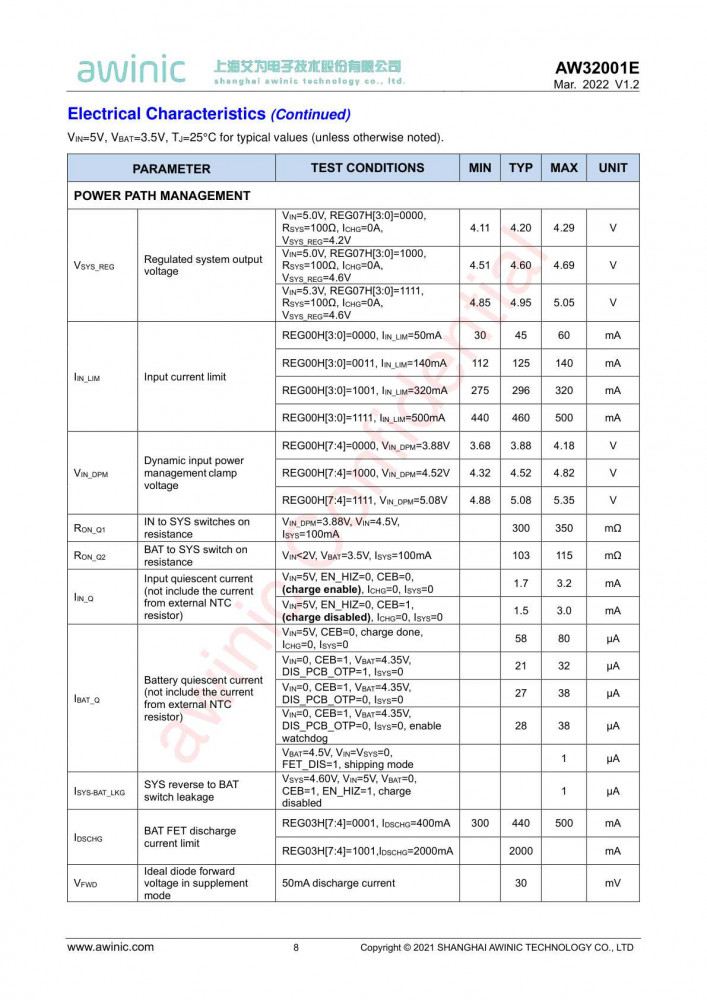 AW32001ECSR datasheet page 8
