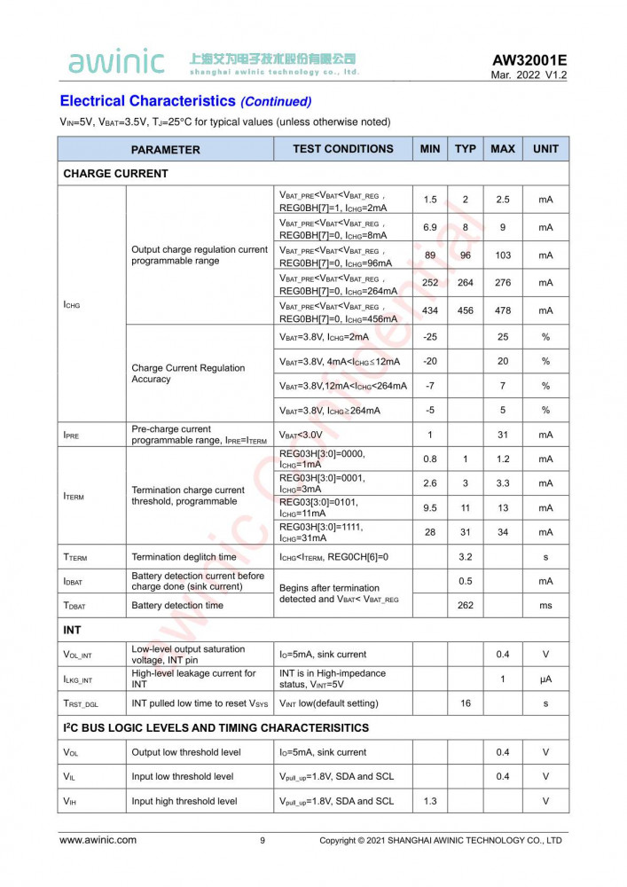 AW32001ECSR datasheet page 9