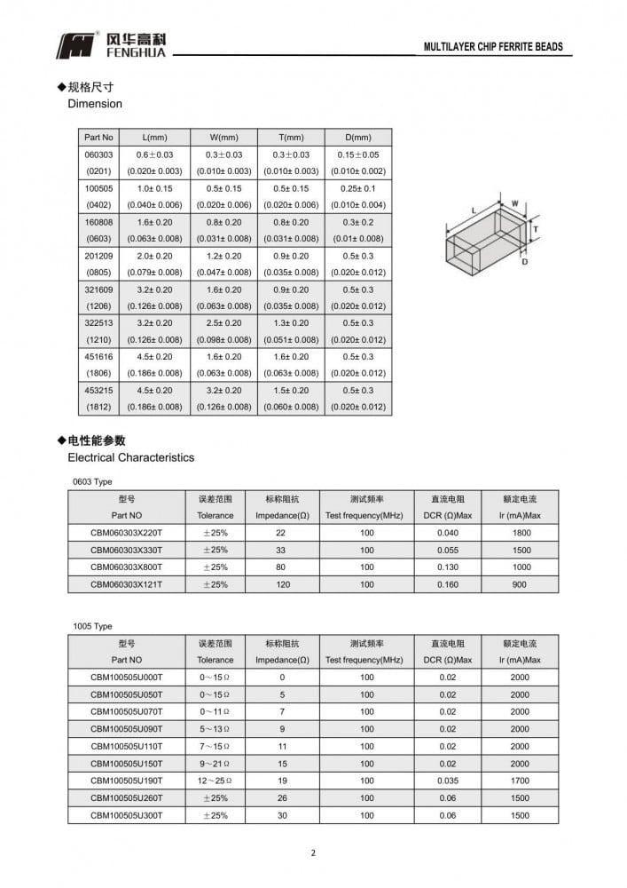 FH CBM series datasheet page 2