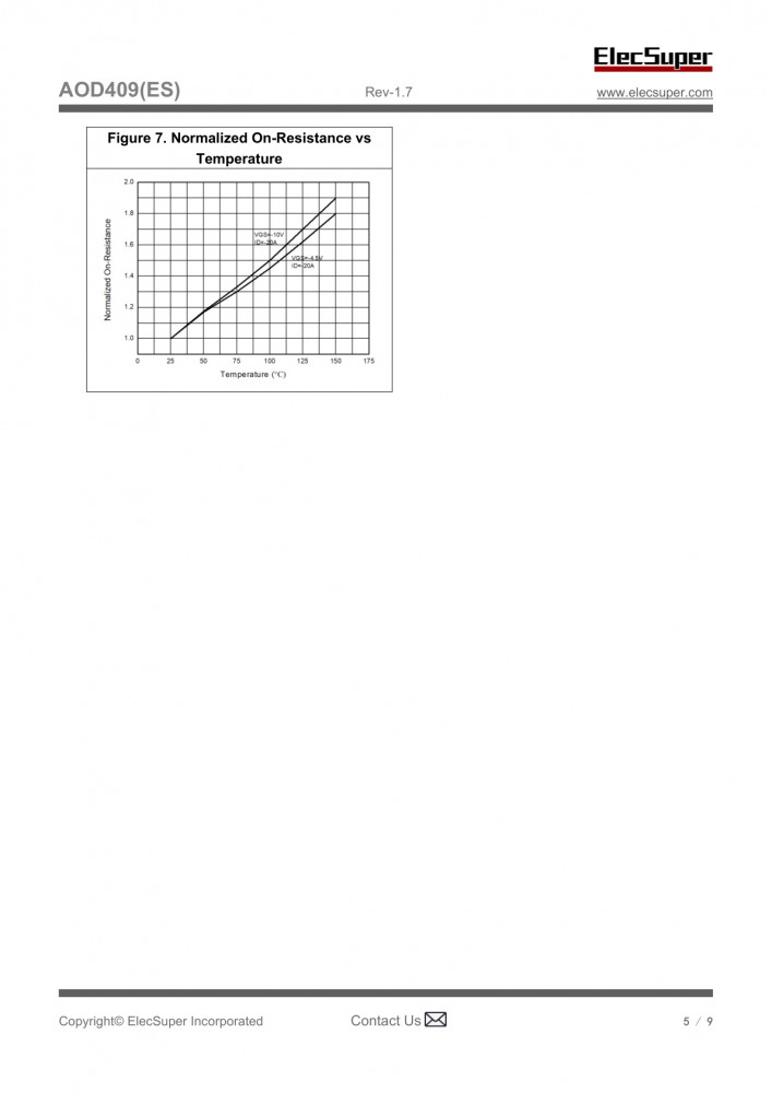 AOD409(ES) datasheet page 5