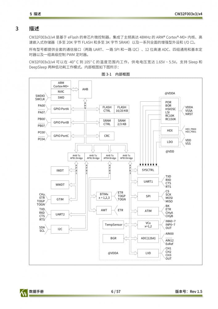 CW32F003F4U7 datasheet page 7