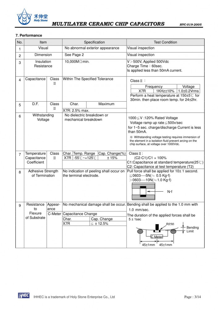 C1210X223K152TGF datasheet page 3
