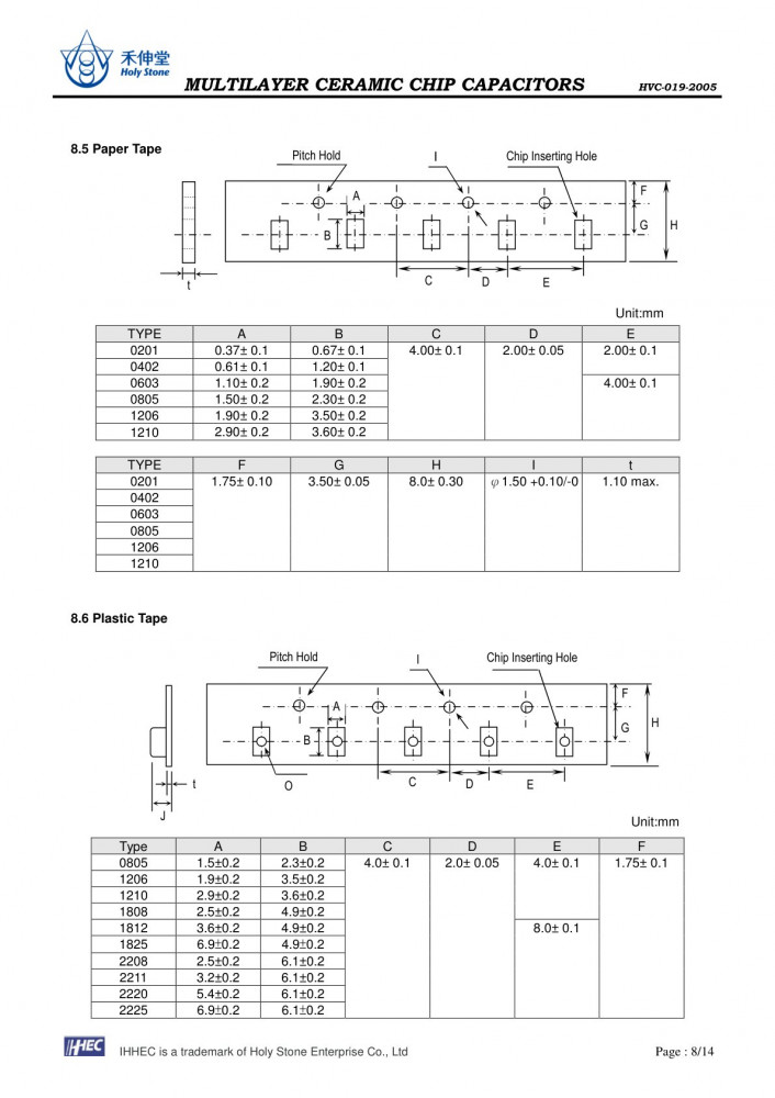 C1210X223K152TGF datasheet page 8