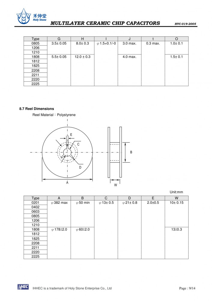 C1210X223K152TGF datasheet page 9