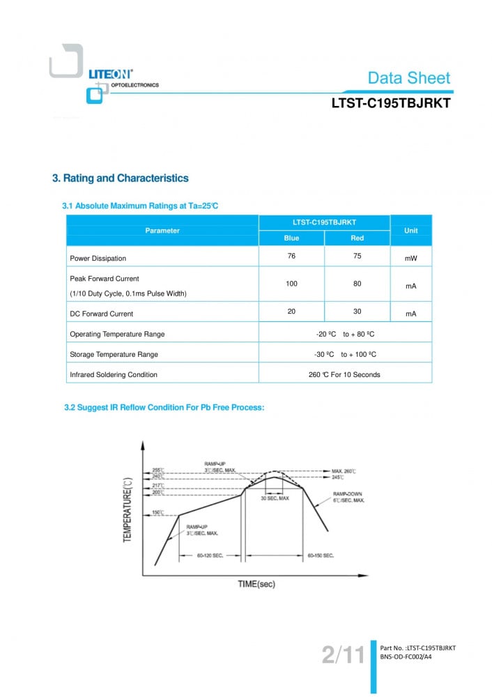 LTST-C195TBJRKT datasheet page 3