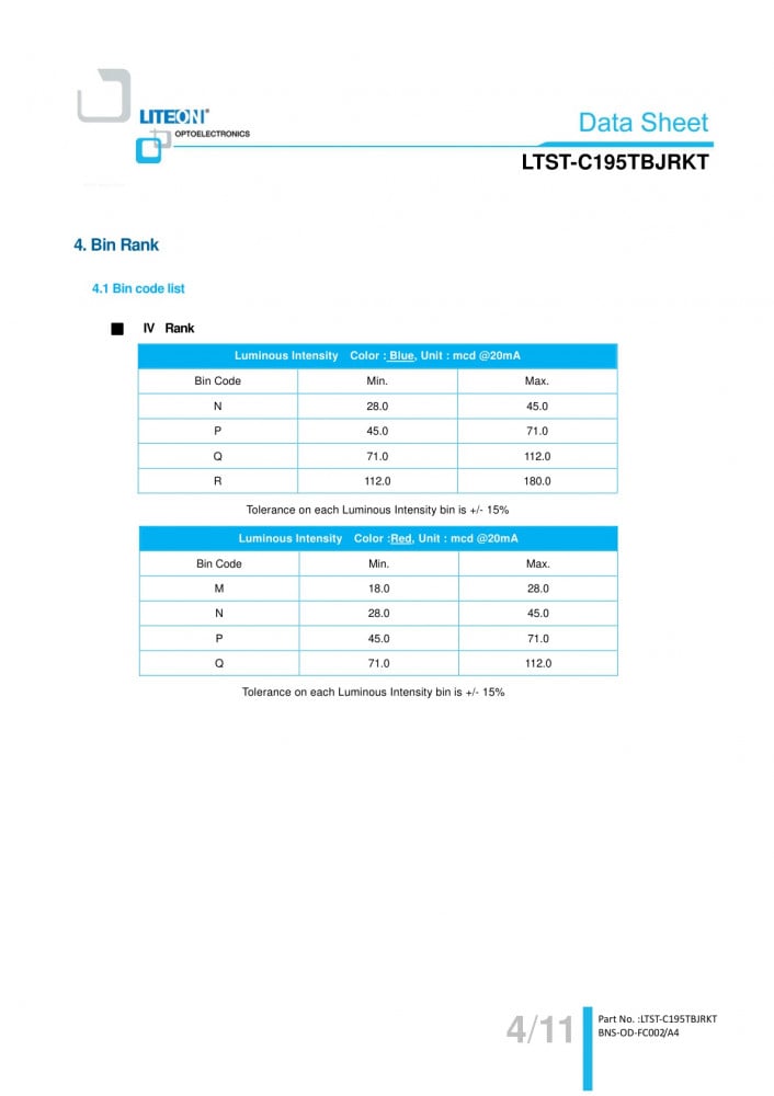 LTST-C195TBJRKT datasheet page 5