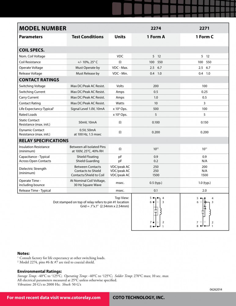 COTO 2270 Series Reed Relay datasheet page 2