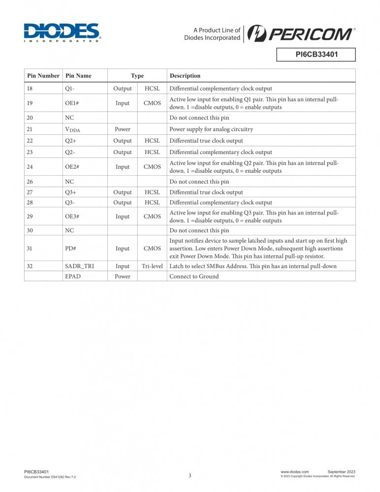 PI6CB33401 datasheet page 3