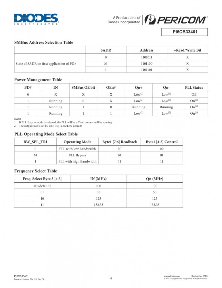 PI6CB33401 datasheet page 4