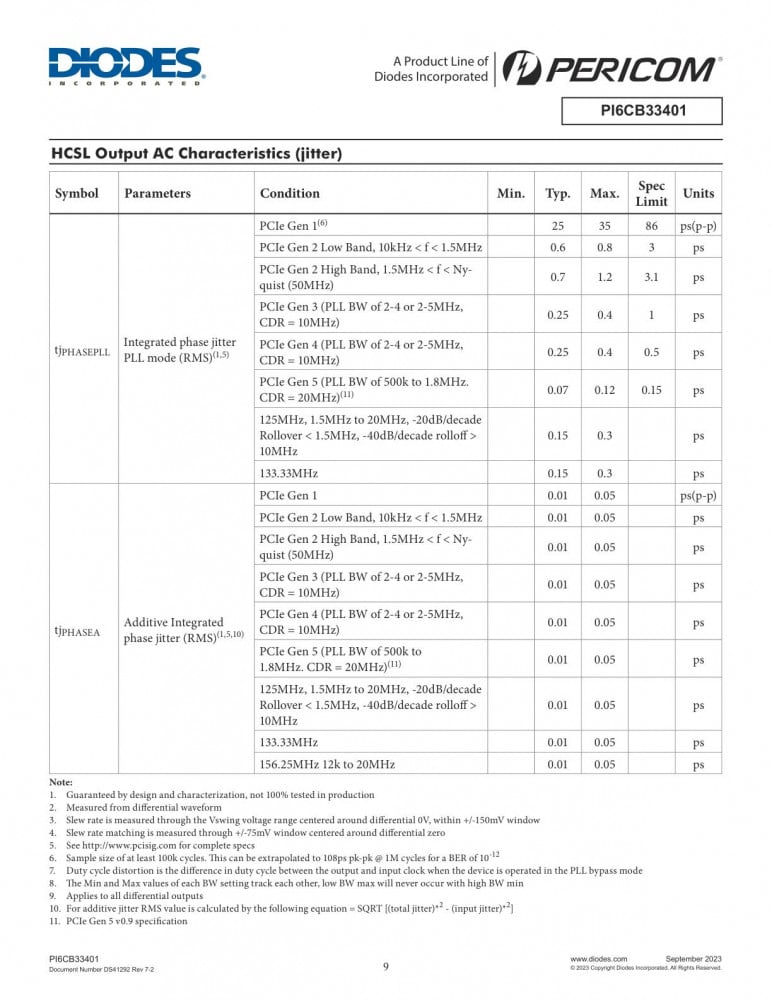 PI6CB33401 datasheet page 9