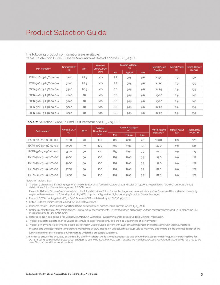 Bridgelux SMD 2835 datasheet page 5